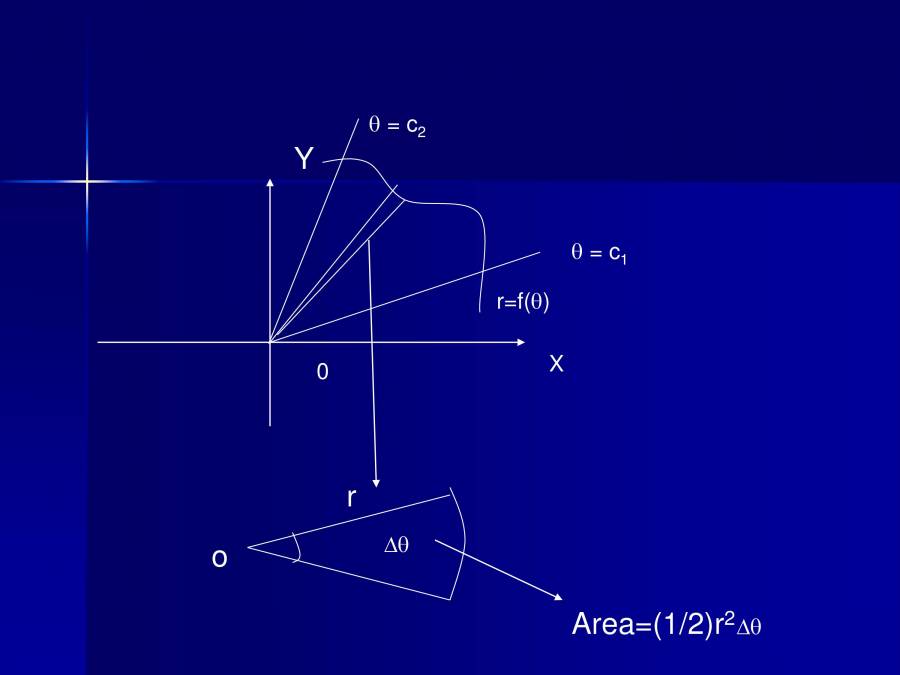 Application Of Integration - PowerPoint Slides - LearnPick India