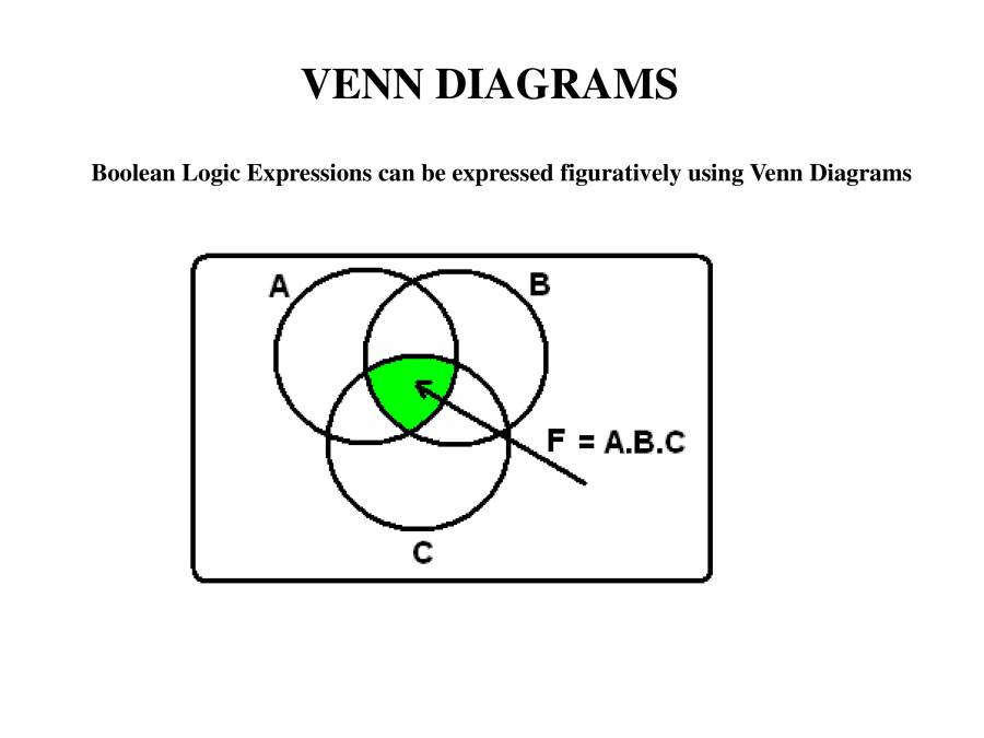Digital Electronics : Boolean Algebra And Logic Gates - PowerPoint ...