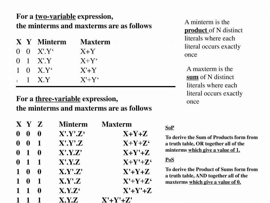 Digital Electronics : Boolean Algebra And Logic Gates - PowerPoint ...