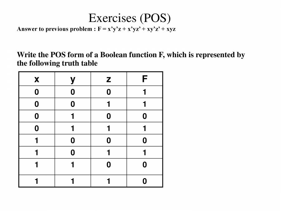 Digital Electronics : Boolean Algebra And Logic Gates - PowerPoint ...