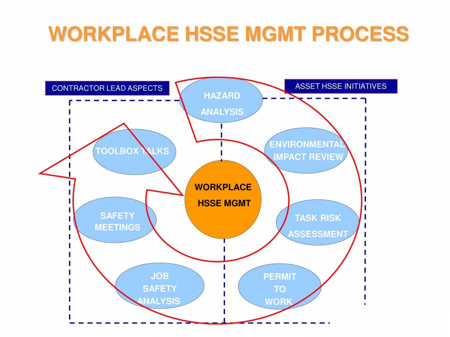 Workplace Hazard - PowerPoint Slides - LearnPick India