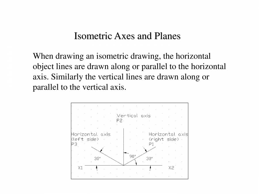 Isometric Drawing - PowerPoint Slides - LearnPick India
