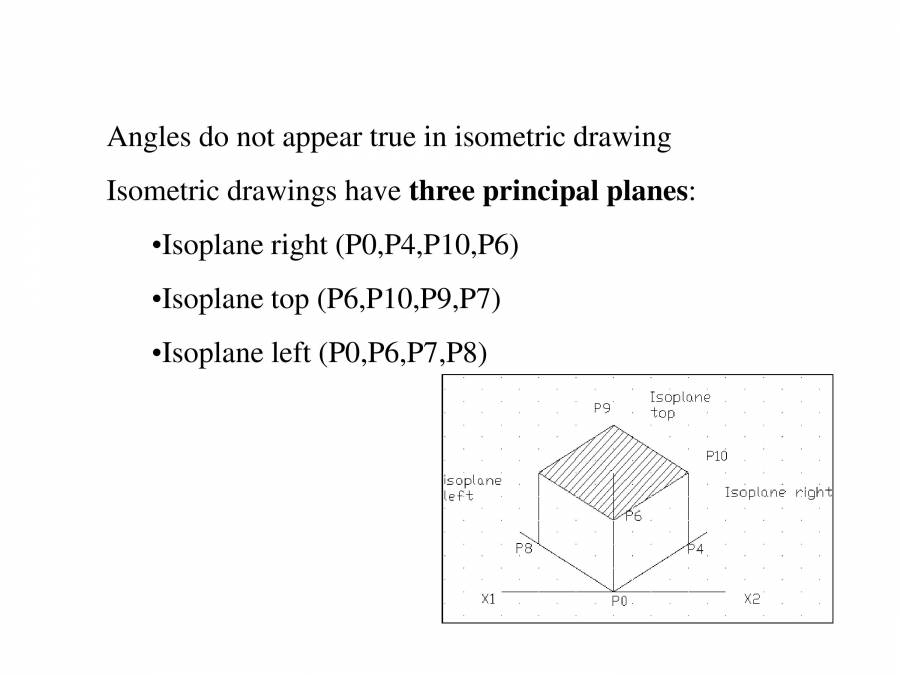 Isometric Drawing - PowerPoint Slides - LearnPick India