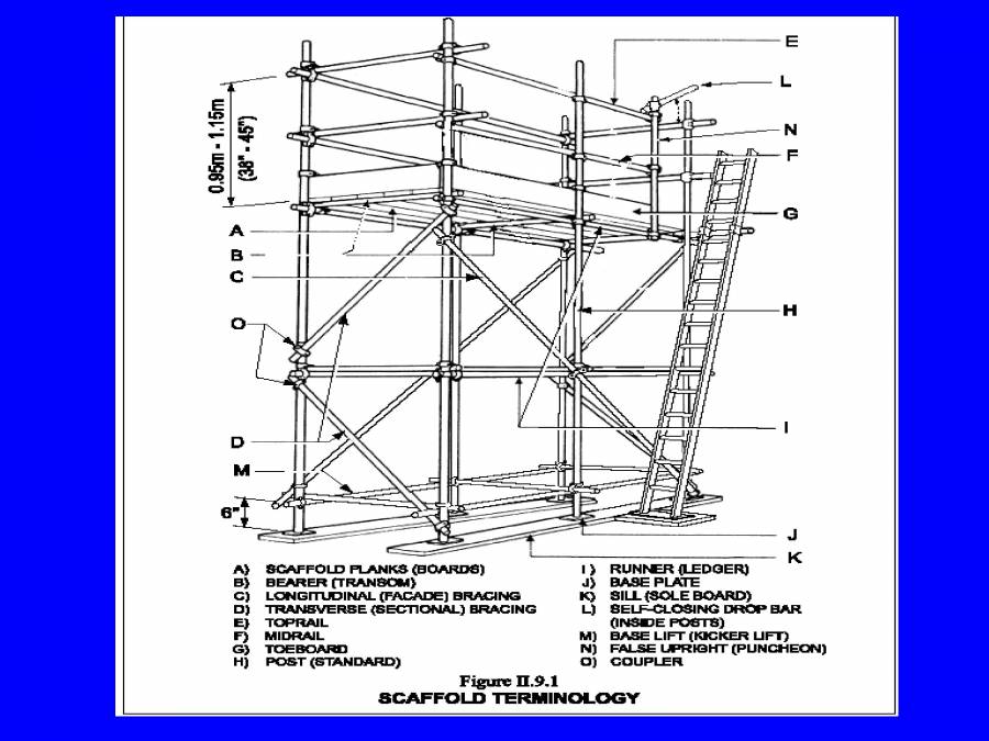 Work At Height - PowerPoint Slides - LearnPick India