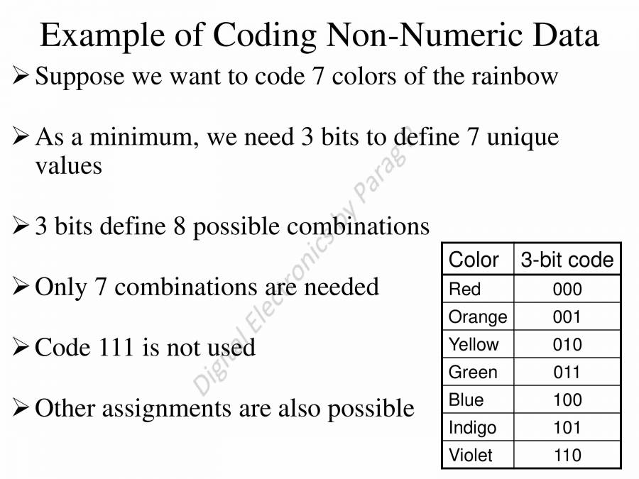 Digital Electronics Binary Codes And Logic Gates Powerpoint Slides