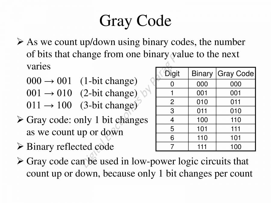 Digital Electronics Binary Codes And Logic Gates Powerpoint Slides