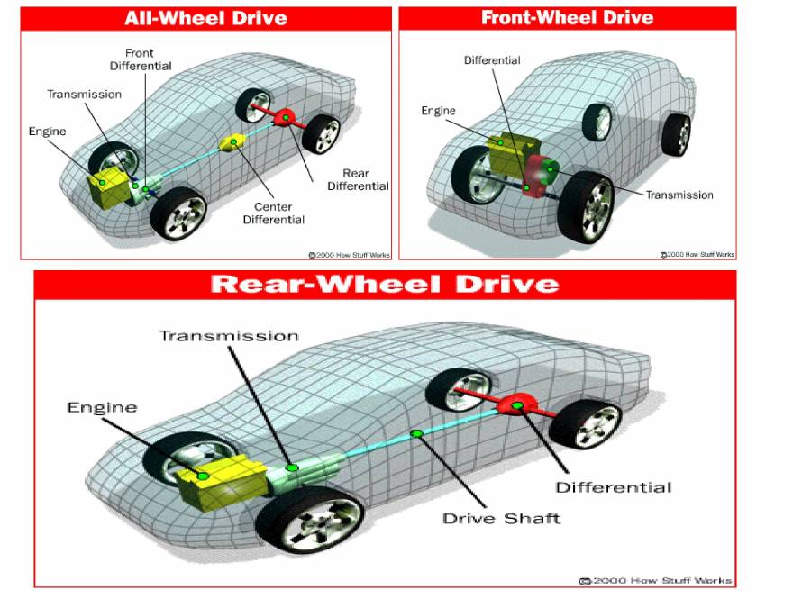 Mechanical Components And Their Parts List - PowerPoint Slides ...