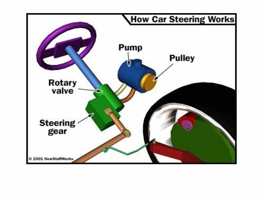 Mechanical Components And Their Parts List - PowerPoint Slides ...