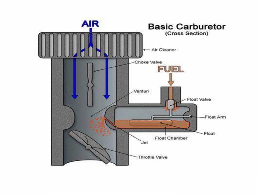 Mechanical Components And Their Parts List - PowerPoint Slides ...