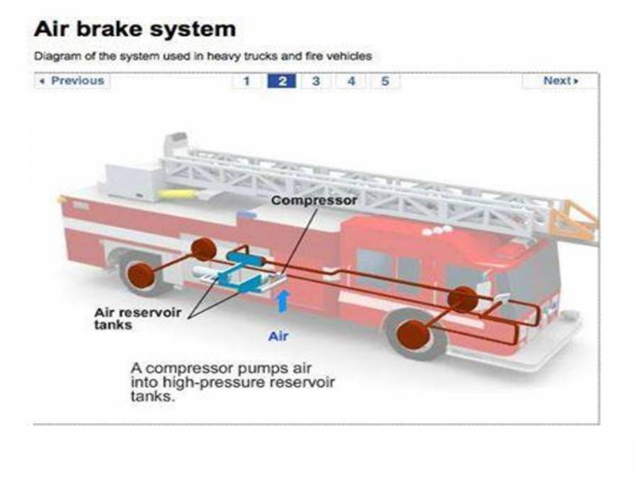 Mechanical Components And Their Parts List - PowerPoint Slides ...