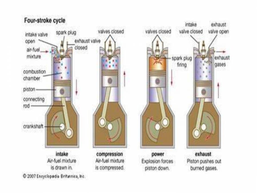 Mechanical Components And Their Parts List - PowerPoint Slides ...