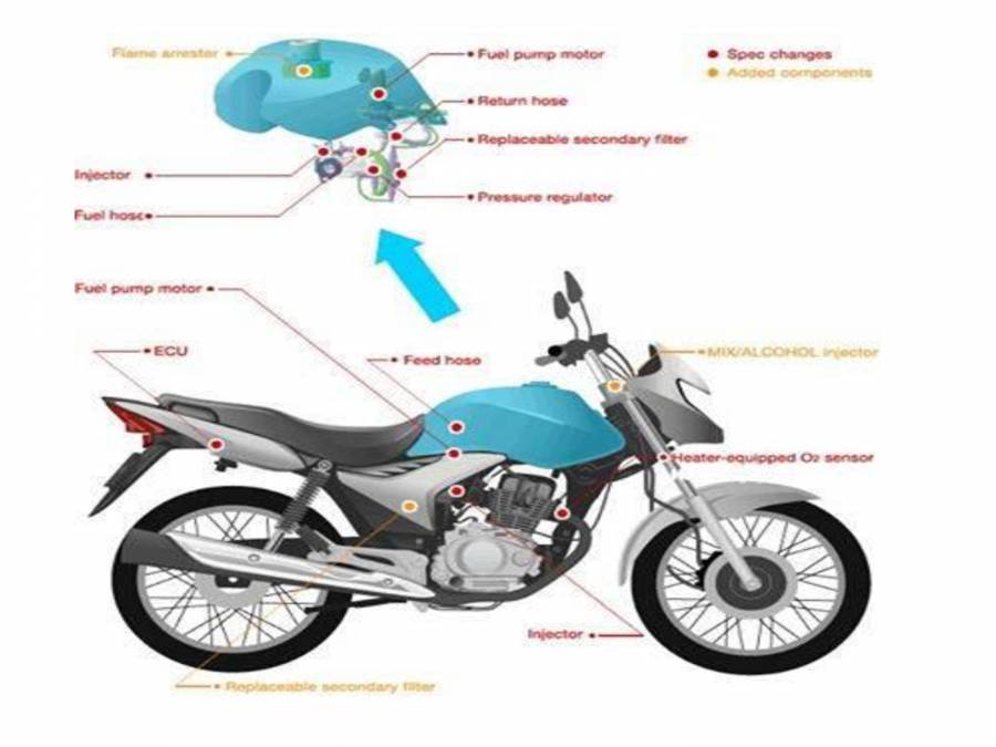 Mechanical Components And Their Parts List - PowerPoint Slides ...
