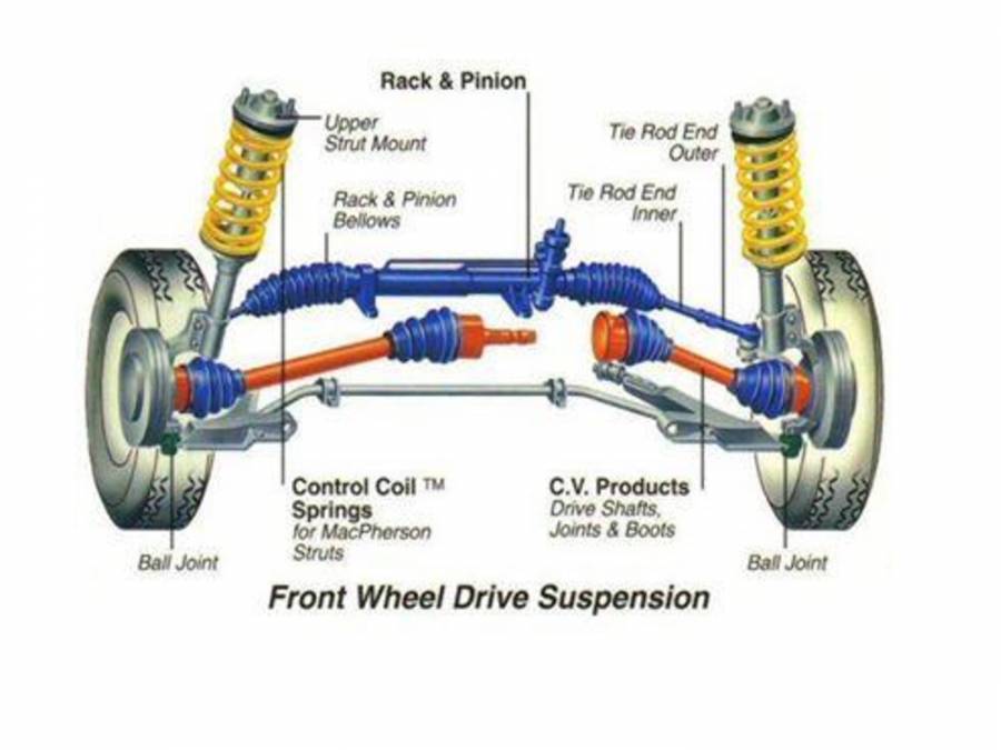 Mechanical Components And Their Parts List - PowerPoint Slides ...