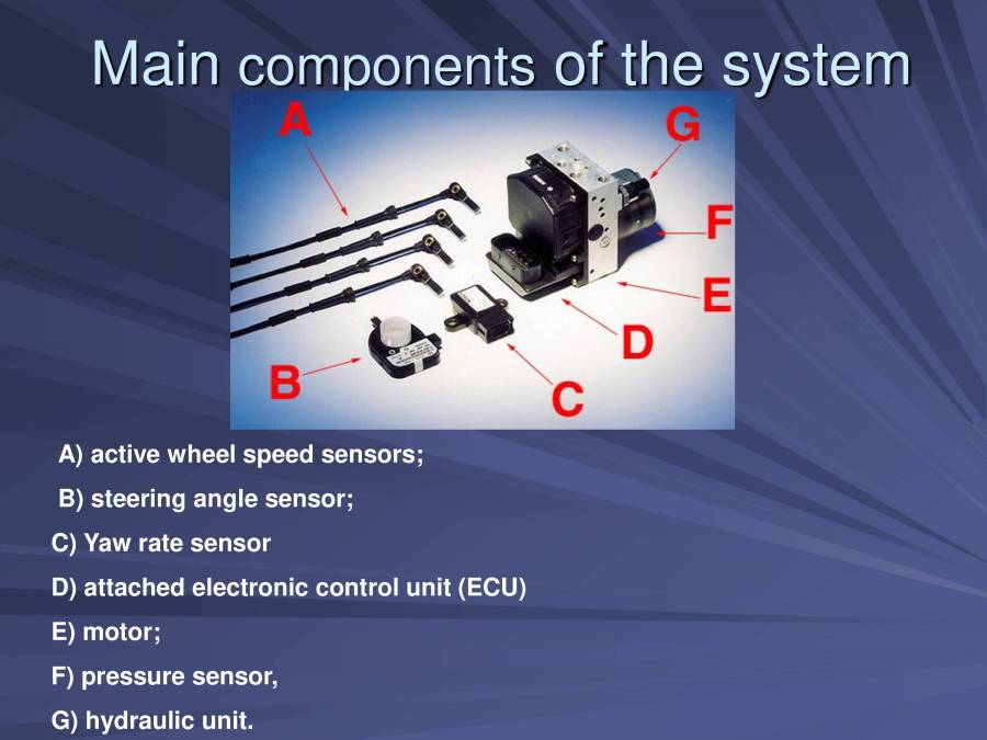 Automobile Safety - PowerPoint Slides - LearnPick India