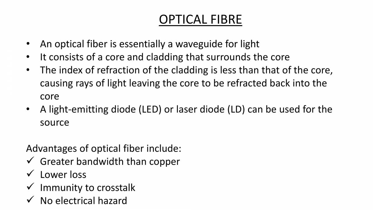 Optical Fibre - PowerPoint Slides - LearnPick India
