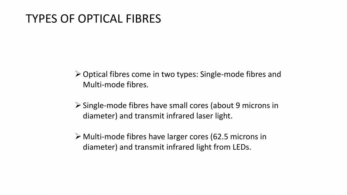 Optical Fibre - PowerPoint Slides - LearnPick India