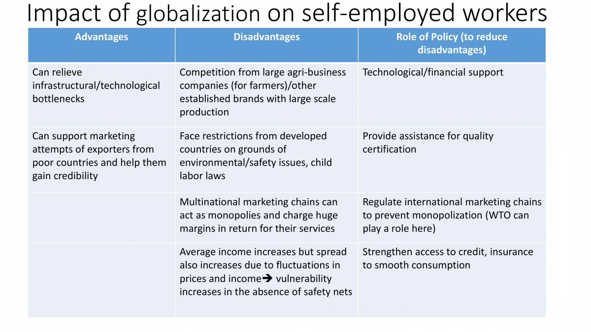 Globalization And Poverty - PowerPoint Slides - LearnPick India