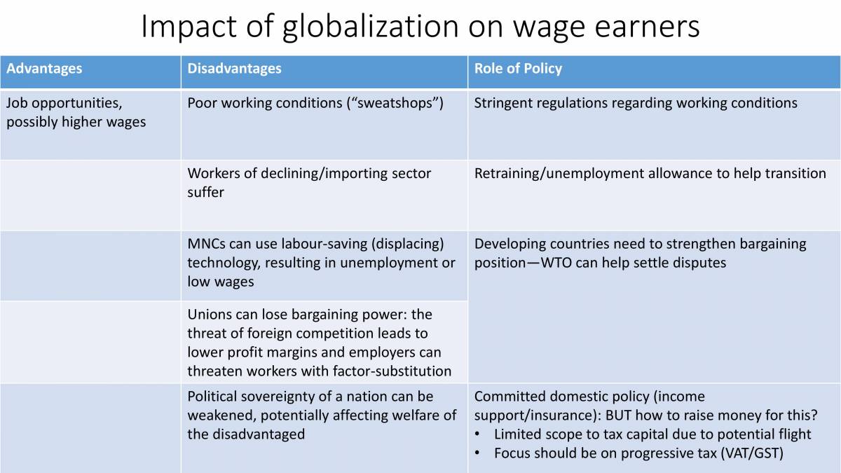Globalization And Poverty - PowerPoint Slides - LearnPick India