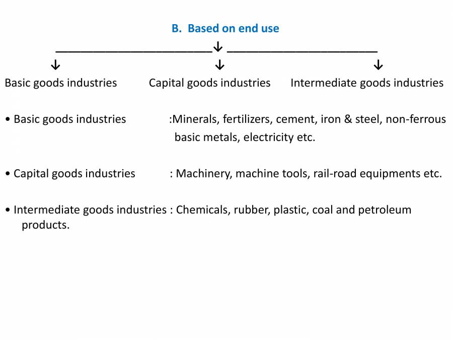 Macro Economics - PowerPoint Slides - LearnPick India