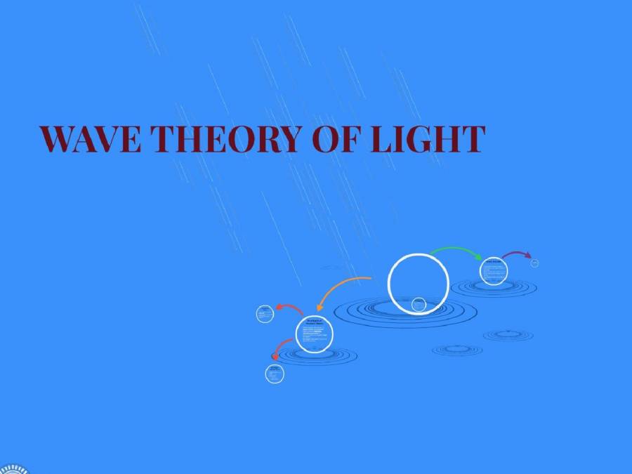 MH-HSC-PHY-Wave Theory Of Light(Part 1) - PowerPoint Slides - LearnPick ...