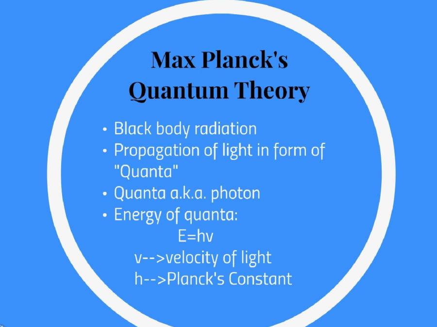 MH-HSC-PHY-Wave Theory Of Light(Part 1) - PowerPoint Slides - LearnPick ...