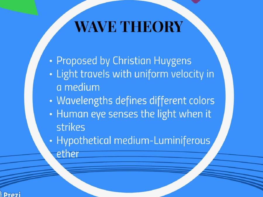 MH-HSC-PHY-Wave Theory Of Light(Part 1) - PowerPoint Slides - LearnPick ...
