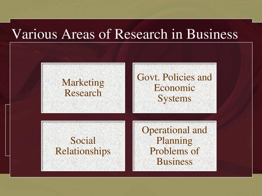 Research Method In Business - PowerPoint Slides - LearnPick India