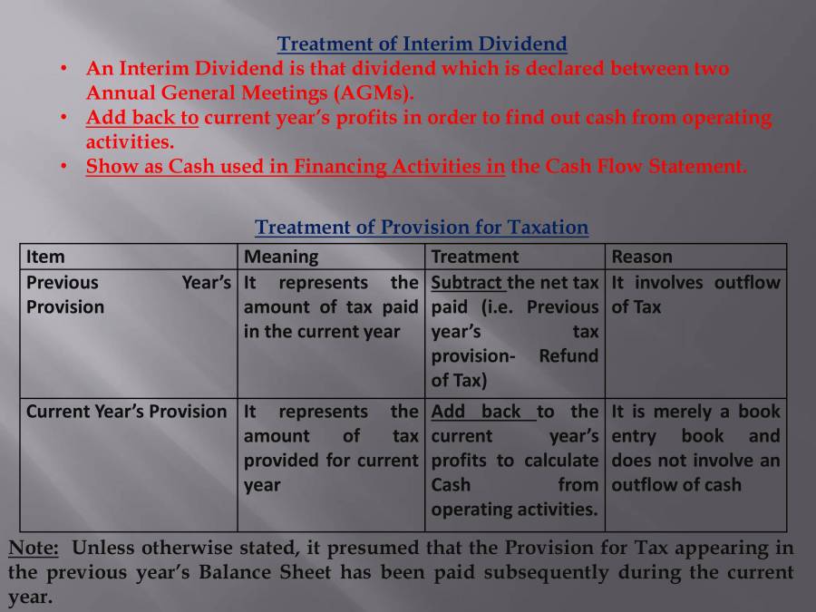Free PPT Slides for Accountancy - Download Now - LearnPick