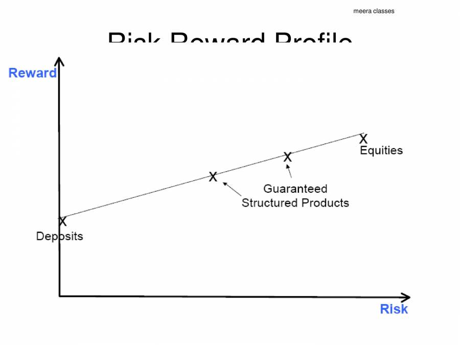 Structured Deposit - PowerPoint Slides - LearnPick India