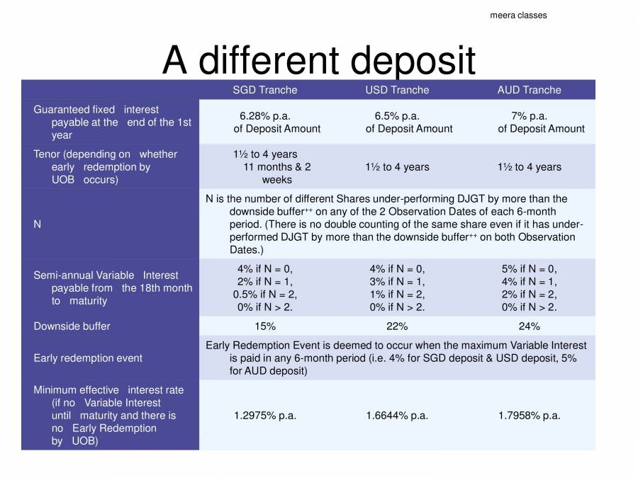 Structured Deposit - PowerPoint Slides - LearnPick India