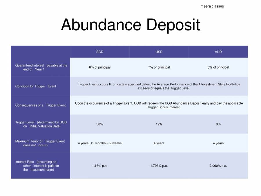 Structured Deposit - PowerPoint Slides - LearnPick India