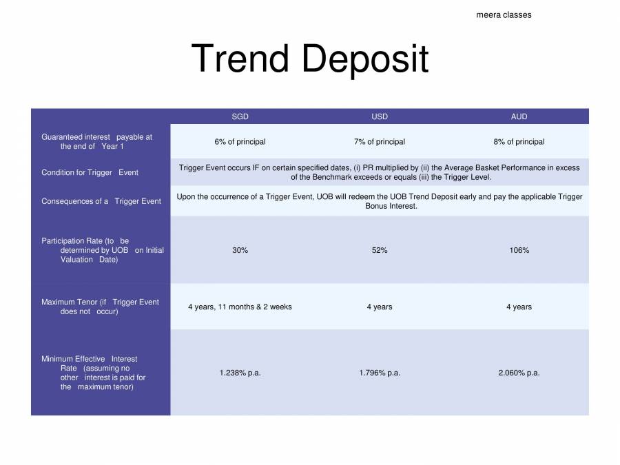 Structured Deposit - PowerPoint Slides - LearnPick India