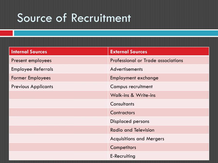 Recruitment - PowerPoint Slides - LearnPick India