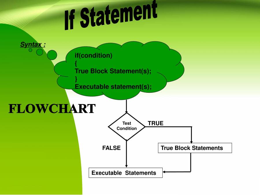 Control And Looping Statements In C. - PowerPoint Slides - LearnPick India