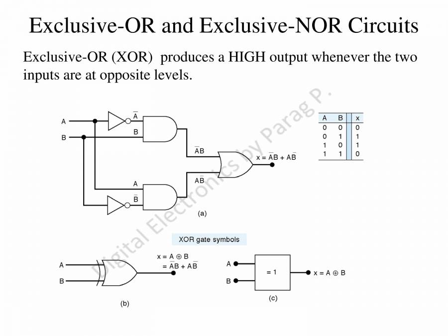 Digital Electronics Nand NOR Equivalents And Xor Implementations ...