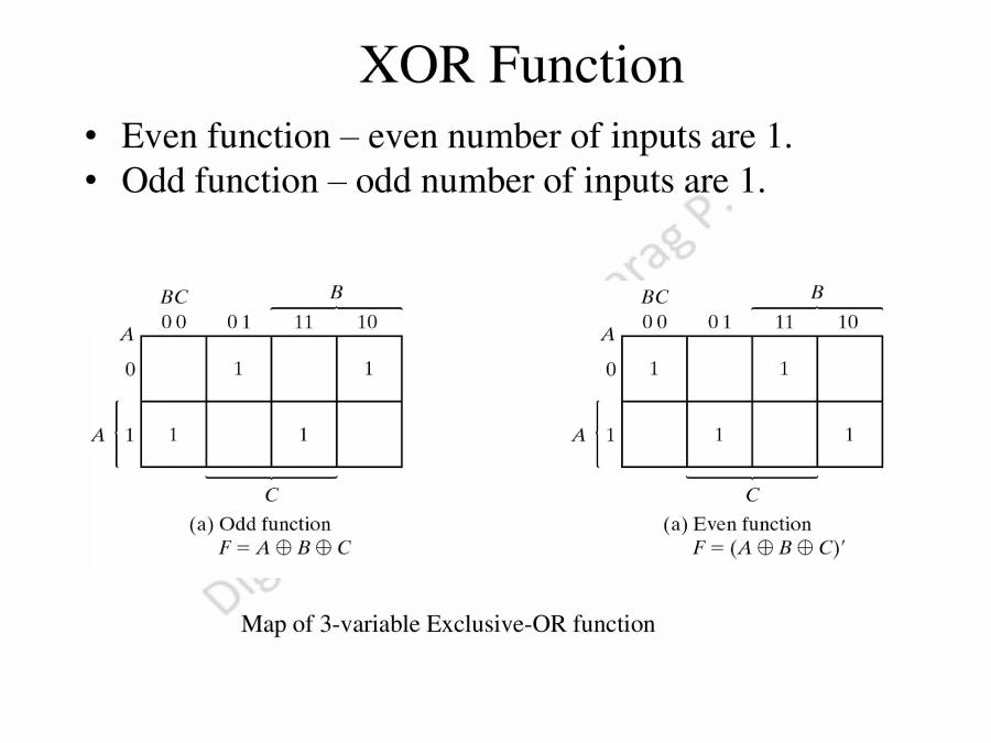 Digital Electronics Nand NOR Equivalents And Xor Implementations - PowerPoint Slides - LearnPick ...