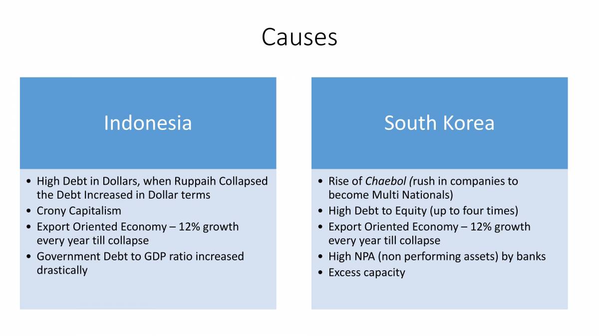 East Asian Crisis - PowerPoint Slides - LearnPick India