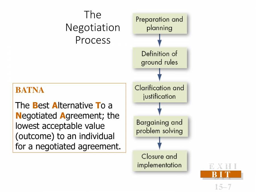Conflict & Decision Making - PowerPoint Slides - LearnPick India