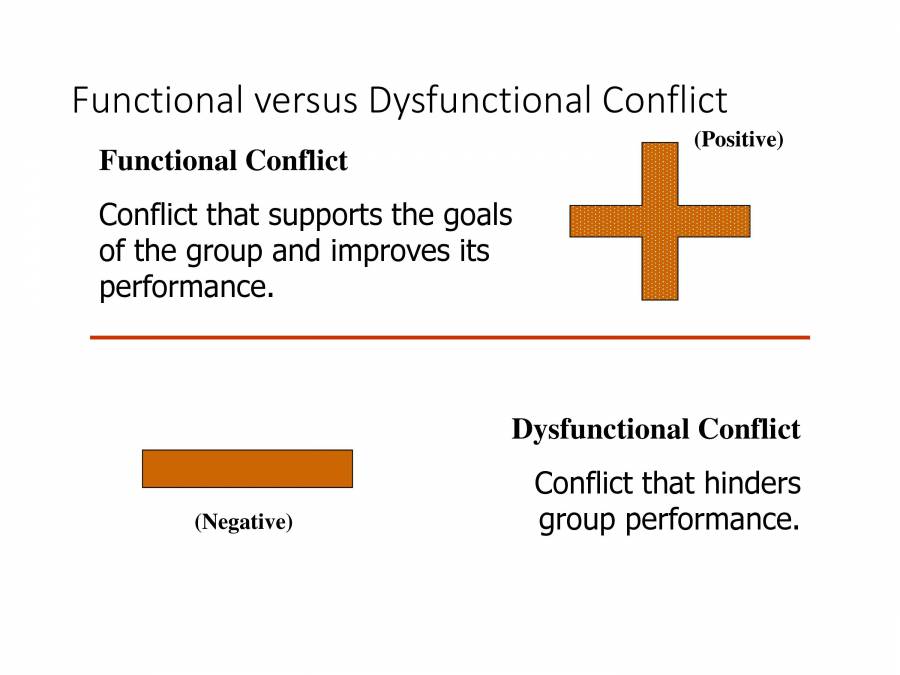 Conflict & Decision Making - PowerPoint Slides - LearnPick India