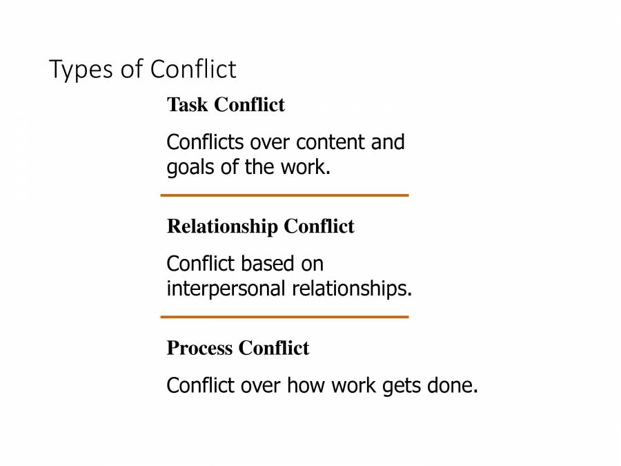 Conflict & Decision Making - PowerPoint Slides - LearnPick India