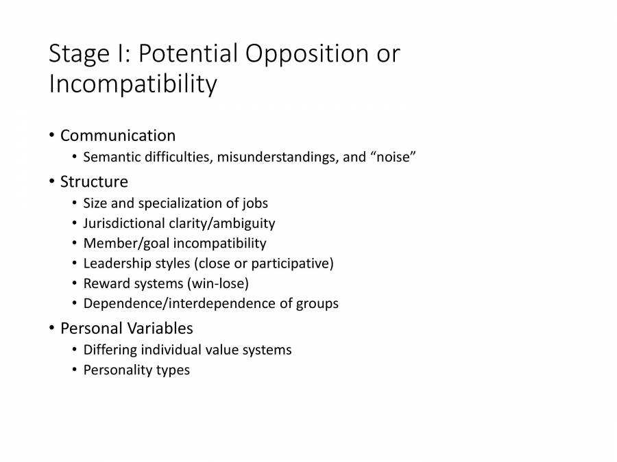 Conflict & Decision Making - PowerPoint Slides - LearnPick India