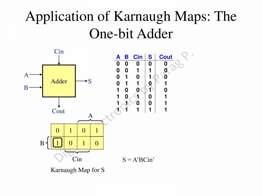 Digital Electronics Circuit Optimisation Using K-MAPs I - PowerPoint ...