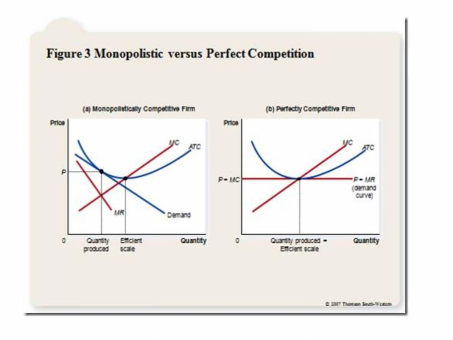 Monopolistic Competition - PowerPoint Slides - LearnPick India