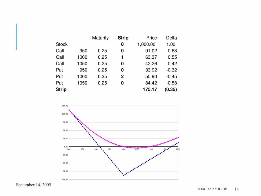 Derivative Strategy - PowerPoint Slides - LearnPick India