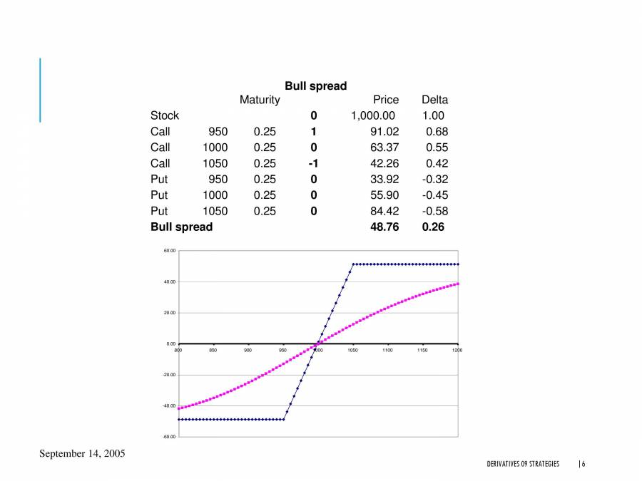 Derivative Strategy - PowerPoint Slides - LearnPick India