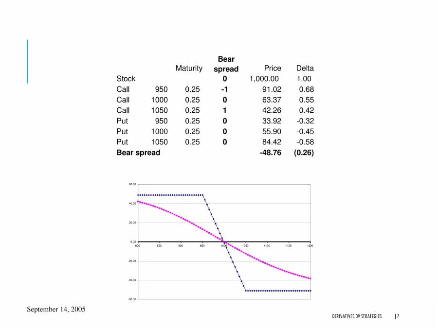 Derivative Strategy - PowerPoint Slides - LearnPick India