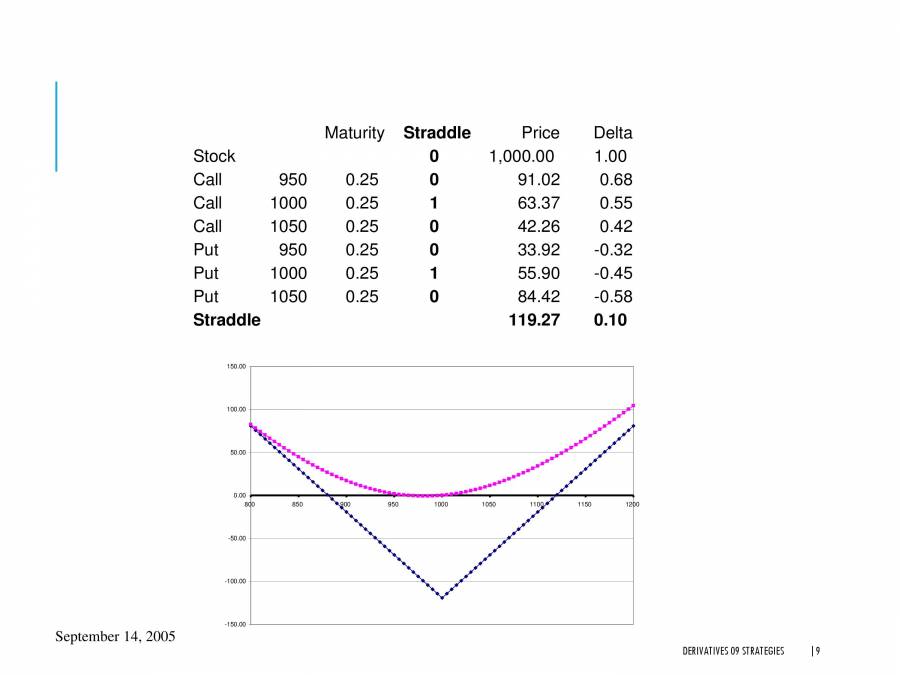 Derivative Strategy - PowerPoint Slides - LearnPick India