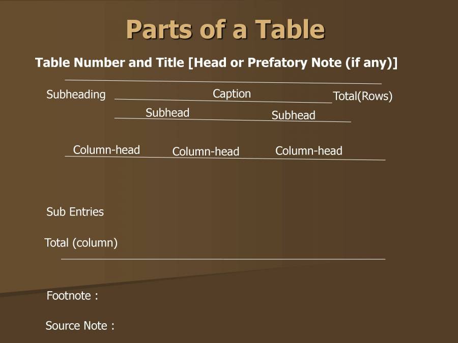 Tabulation - PowerPoint Slides - LearnPick India