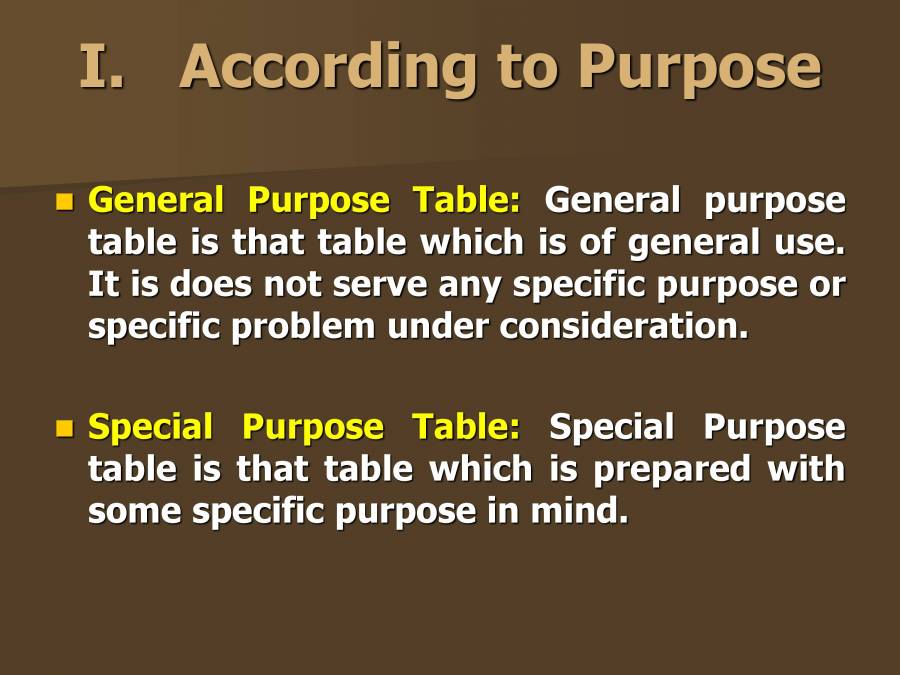 Tabulation - PowerPoint Slides - LearnPick India