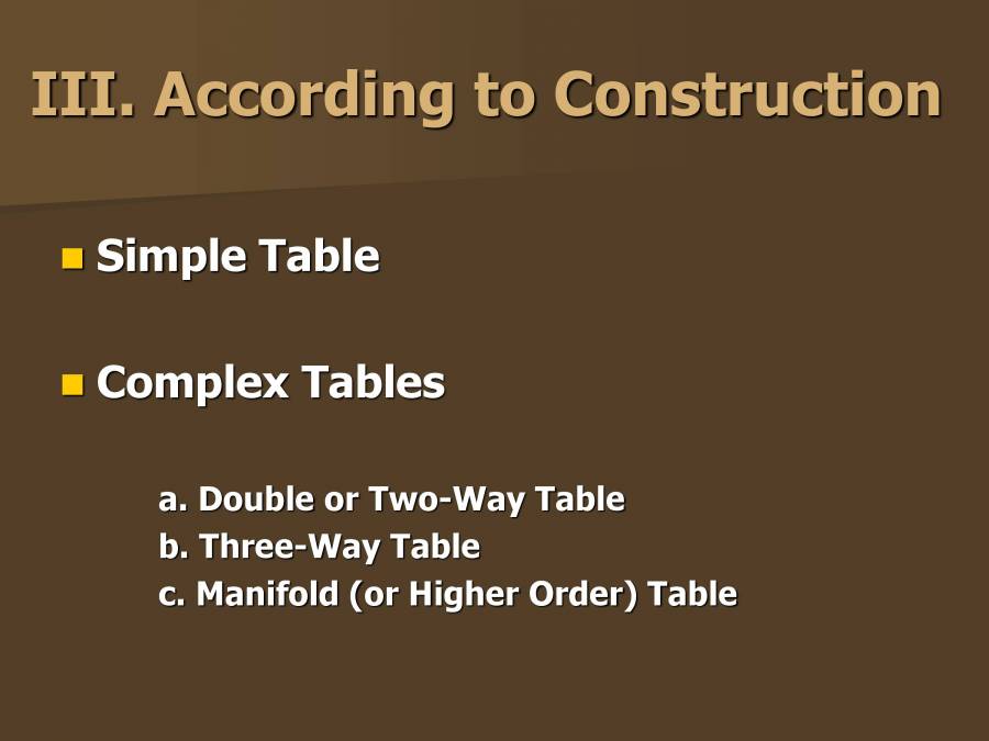 Tabulation - PowerPoint Slides - LearnPick India
